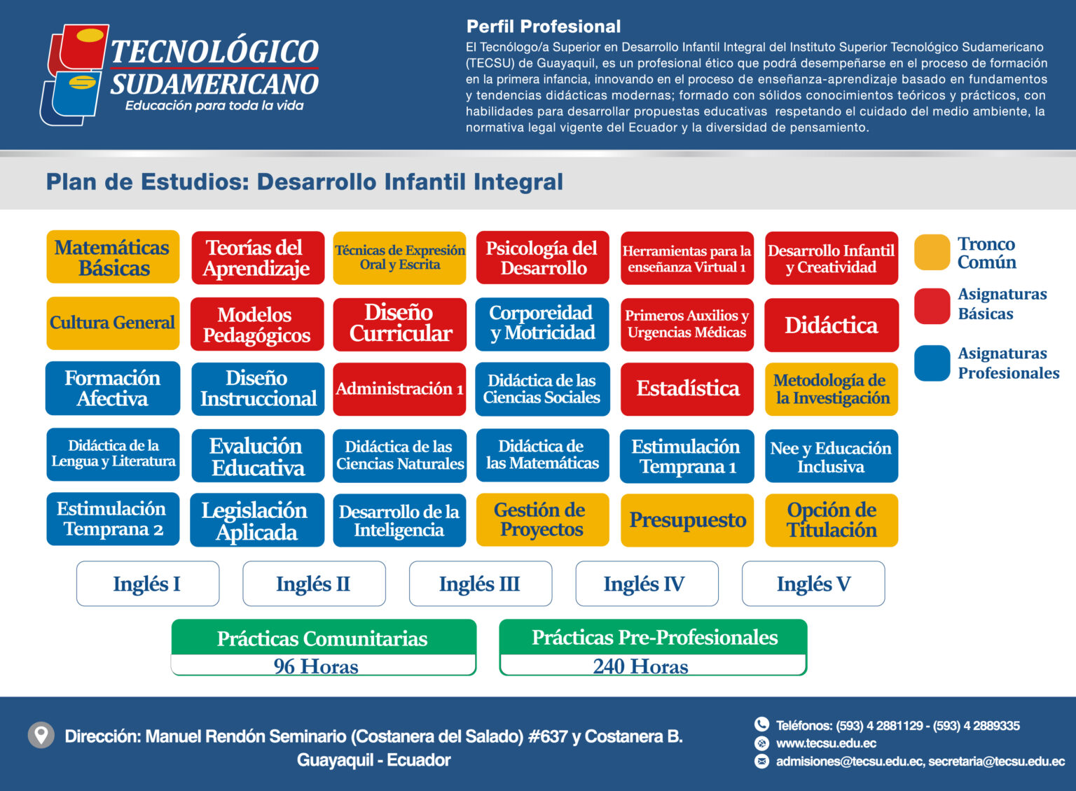 Desarrollo Infantil Integral - Tecnológico Sudamericano Desarrollo Infantil Integral - Tecnológico Sudamericano