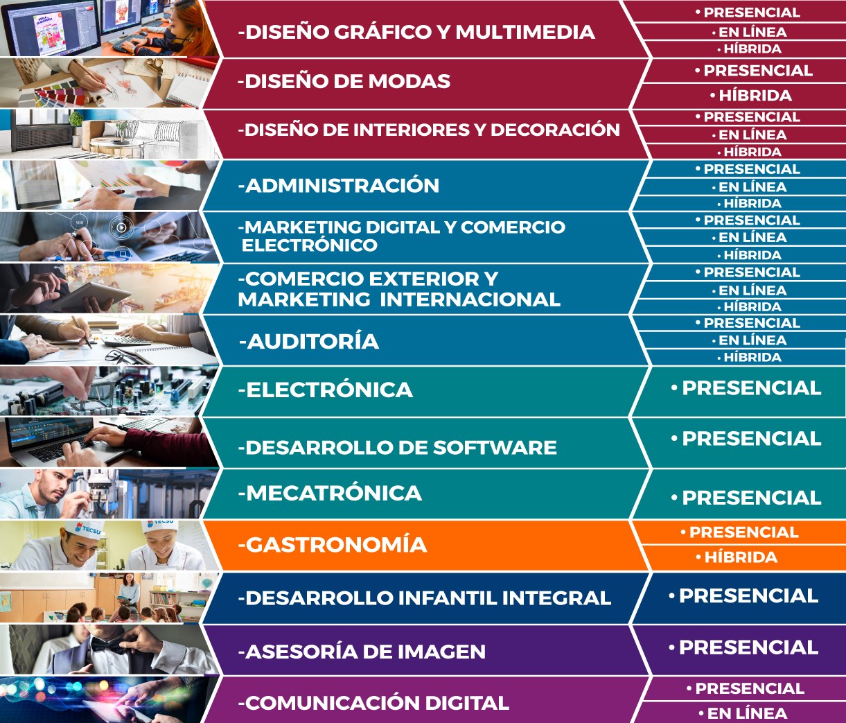 Becas Futuro Femenino – Guayas - Tecnológico Sudamericano